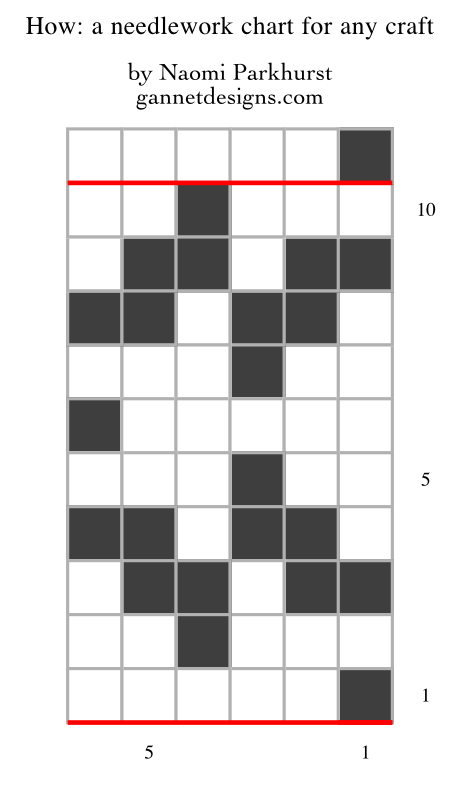 How: a needlework chart for any craft – String Geekery